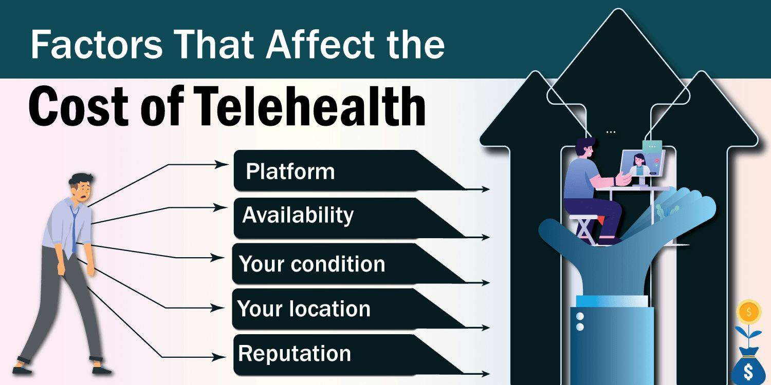 How Much Does a Telehealth Visit Cost | VCDoctor