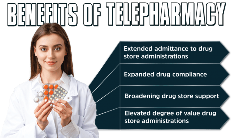 Telepharmacy Benefits In Medical Care: A Complete Guide