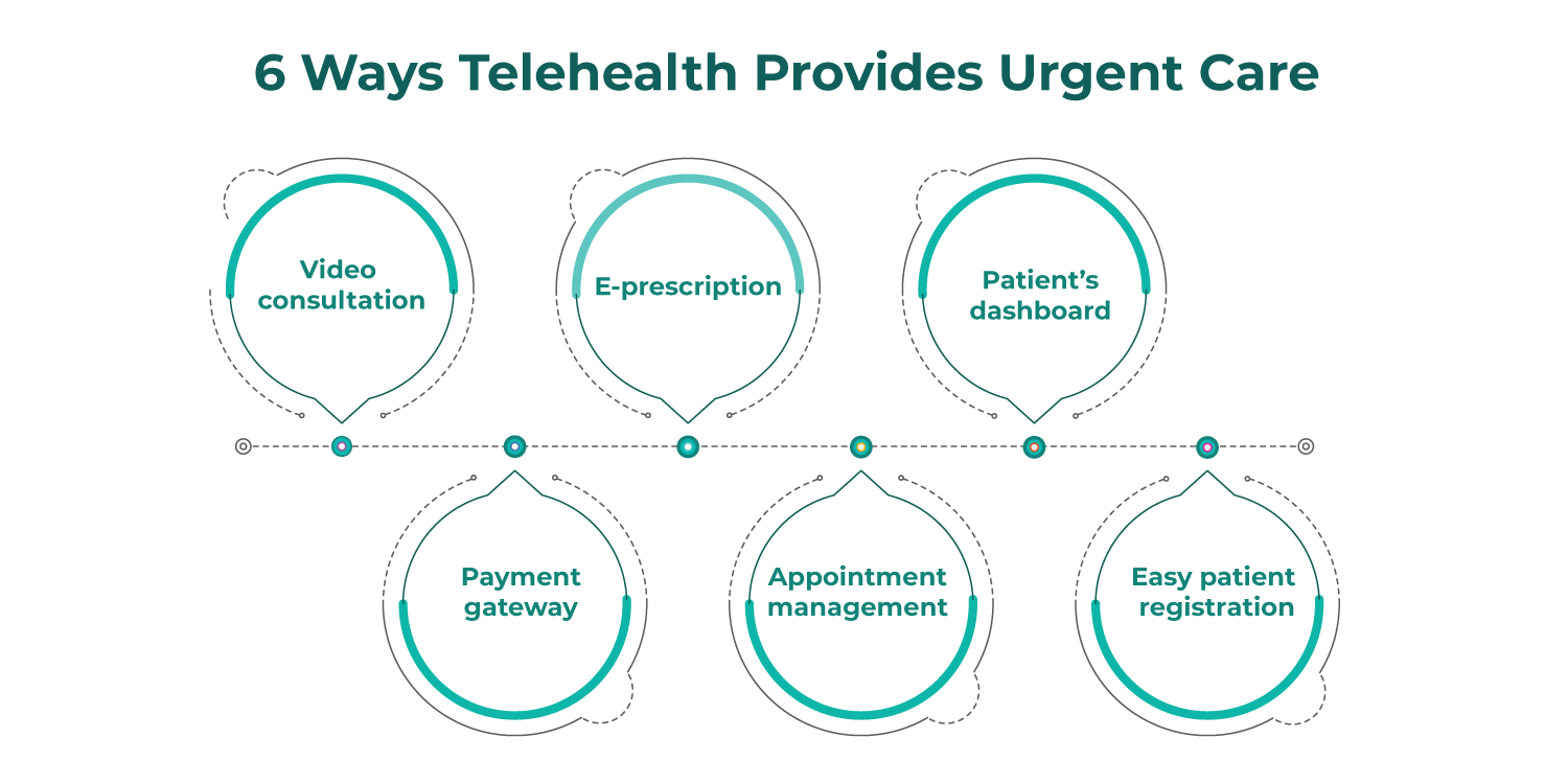 Telehealth Urgent Care: Access Doctors Anytime, Anywhere