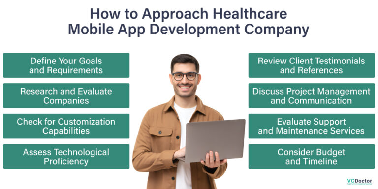 How Mobile App Development is Shaping the Future of Healthcare