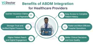 An Ultimate ABDM Integration Checklist for Healthcare Providers